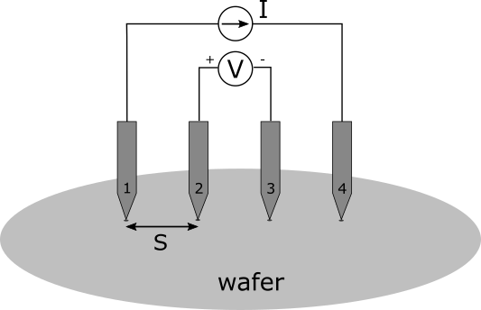 Sheet Resistance Measurement - Jandel 4-point probe - PoliFab ...