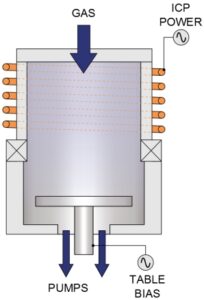 DRIE – SPTS Omega RAPIER 200 LPX - PoliFAB - PoliMI | Politecnico di Milano