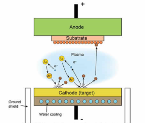 Sputter Coater - Anatech Hummer 6.2 - PoliFAB - PoliMI | Politecnico di ...
